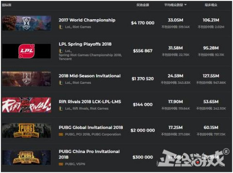 绝地求生PGI：OMG夺冠A＋发博祝贺！Twitch观赛人气值超LOL洲际赛！资讯-小米游戏中心